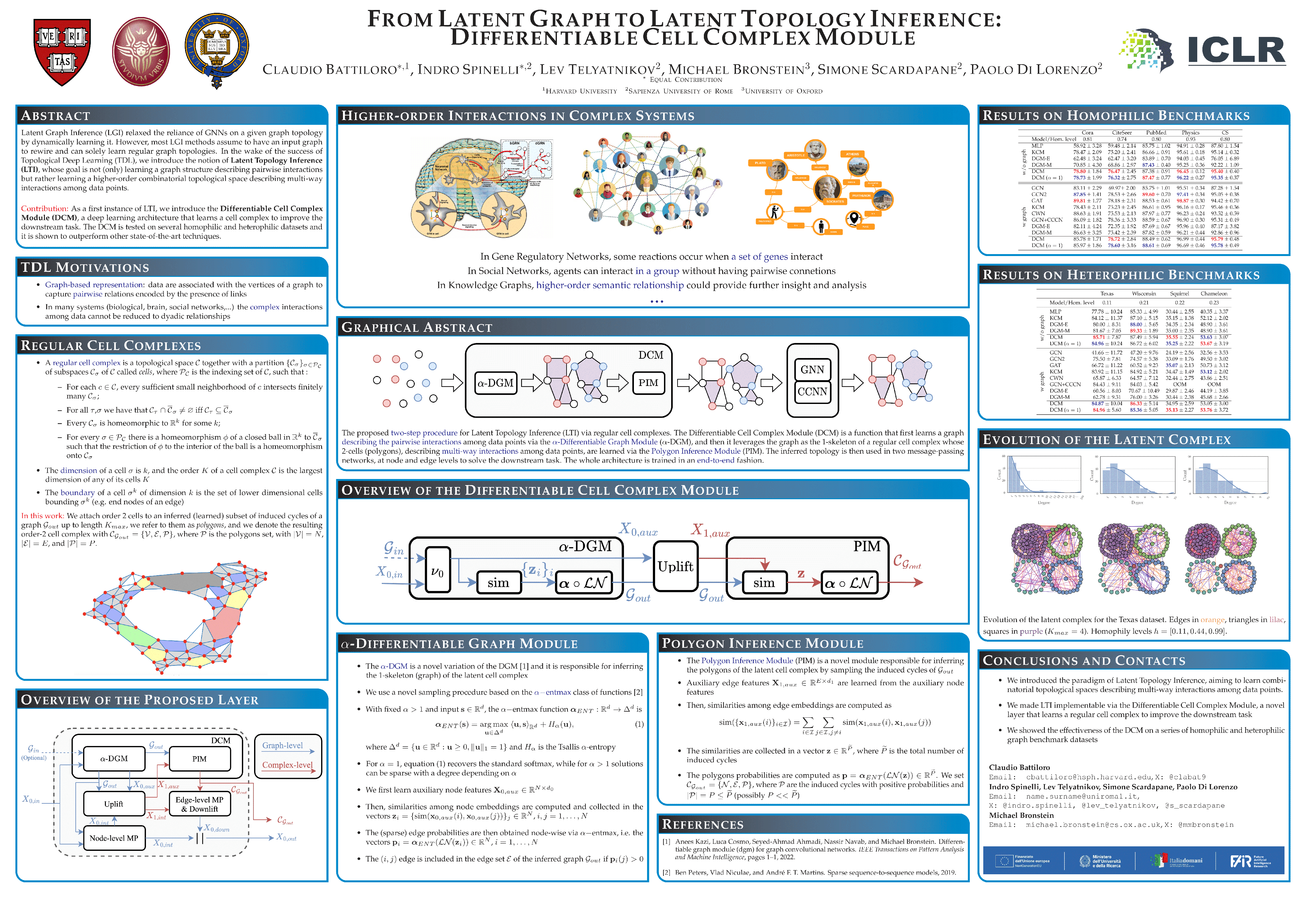 ICLR Poster From Latent Graph to Latent Topology Inference: Differentiable Cell Complex Module